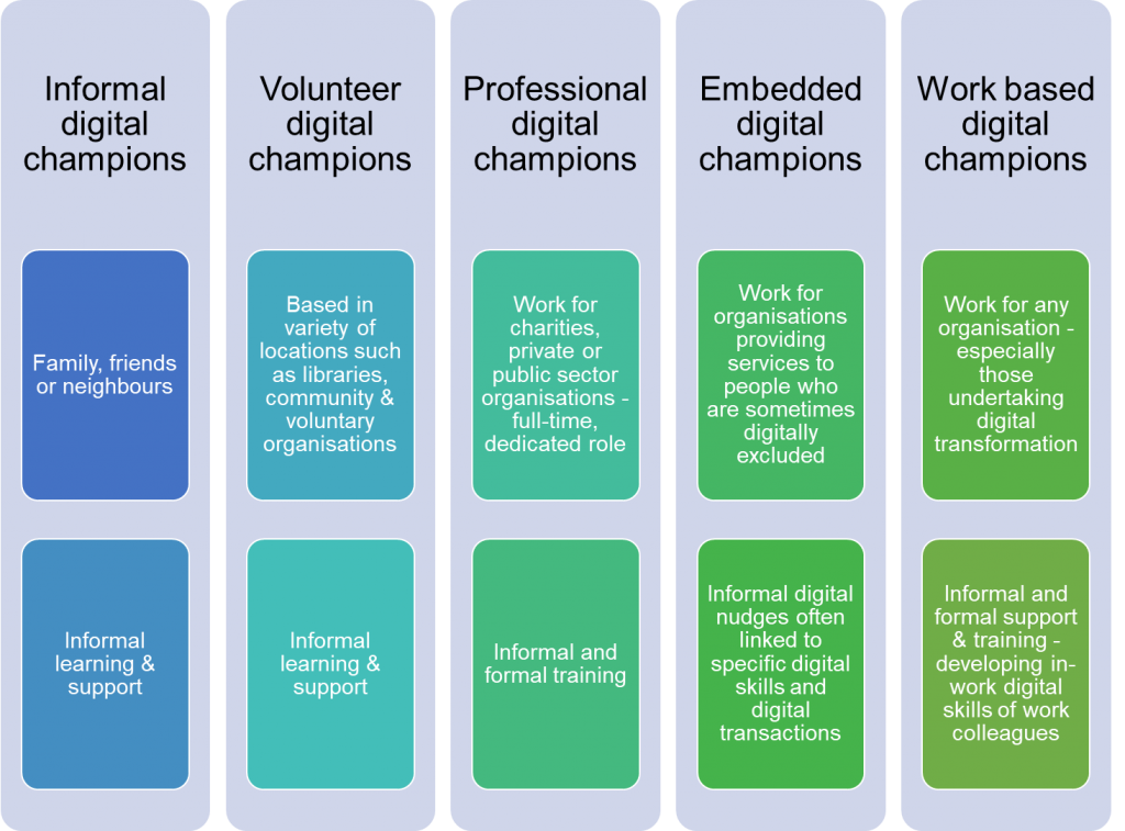 What is a Digital Champion? Who can be a Digital Champion? – One Digital